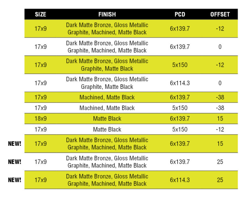 Score a Free Tracksuit with the New DT3 & DT4 Fitments | Dynamic Wheel ...